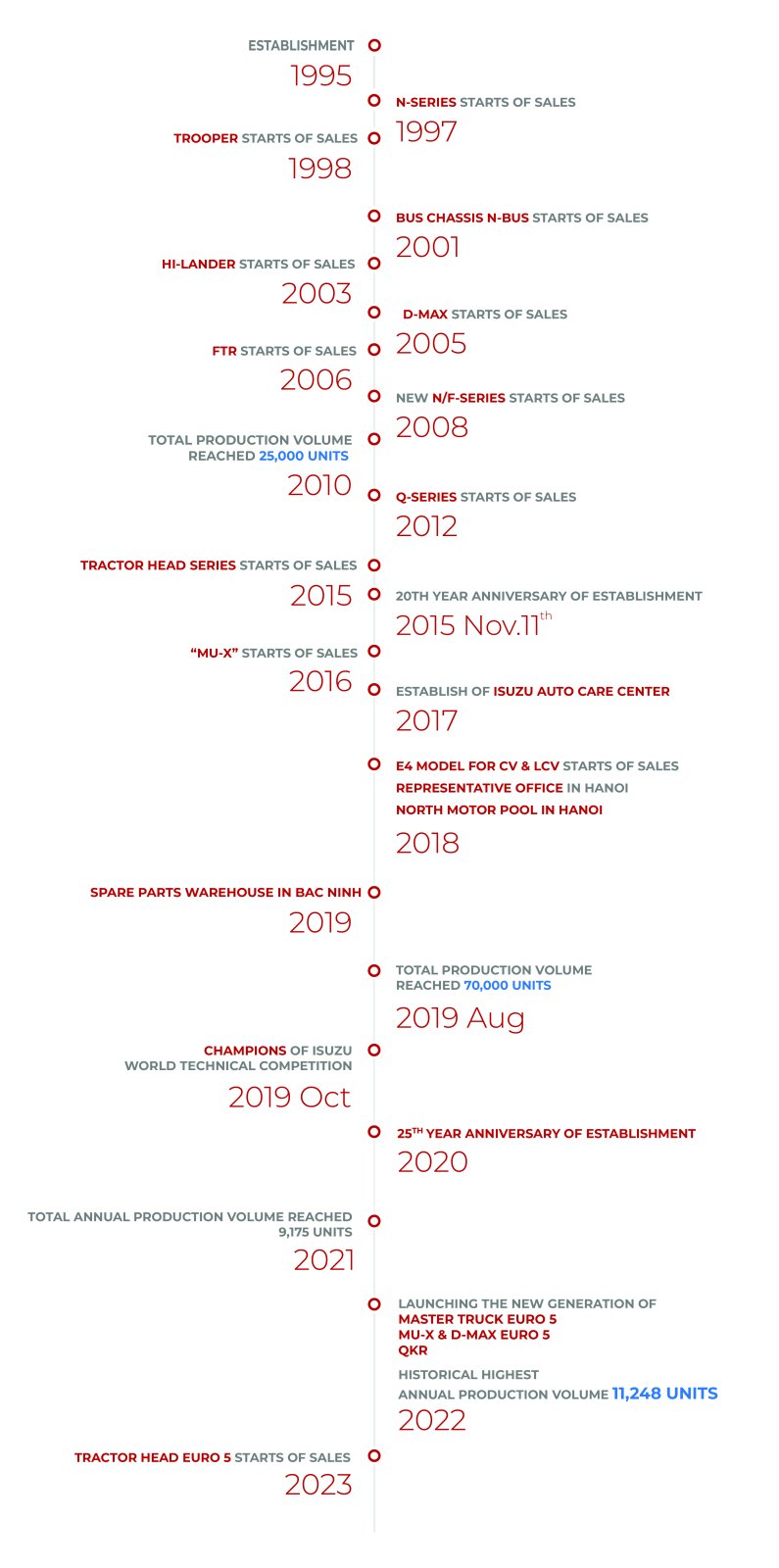 About ISUZU VIETNAM | ISUZU VIETNAM
